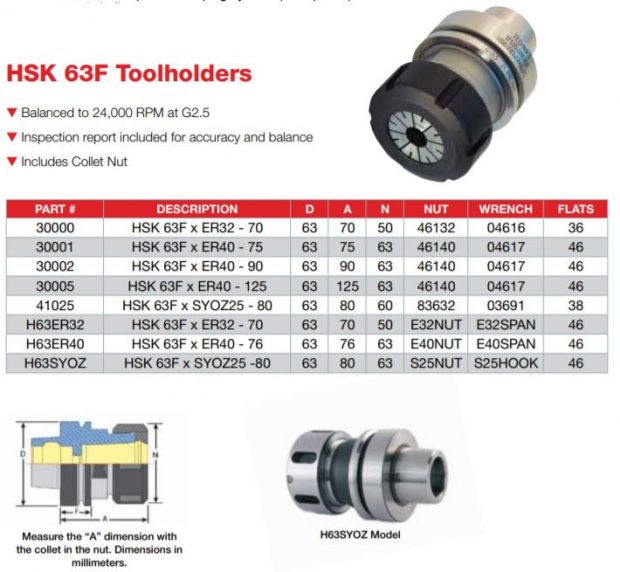 Tool Holders HSK63 – Australia's Widest Range of CNC and Diamond Tooling
