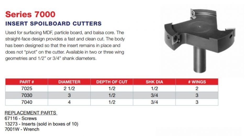 Insert Spoilboard Cutters Series 7000 – Australia's Widest Range of CNC ...